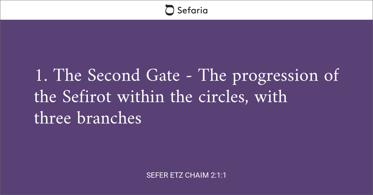 Sefer Etz Chaim 2:1:1