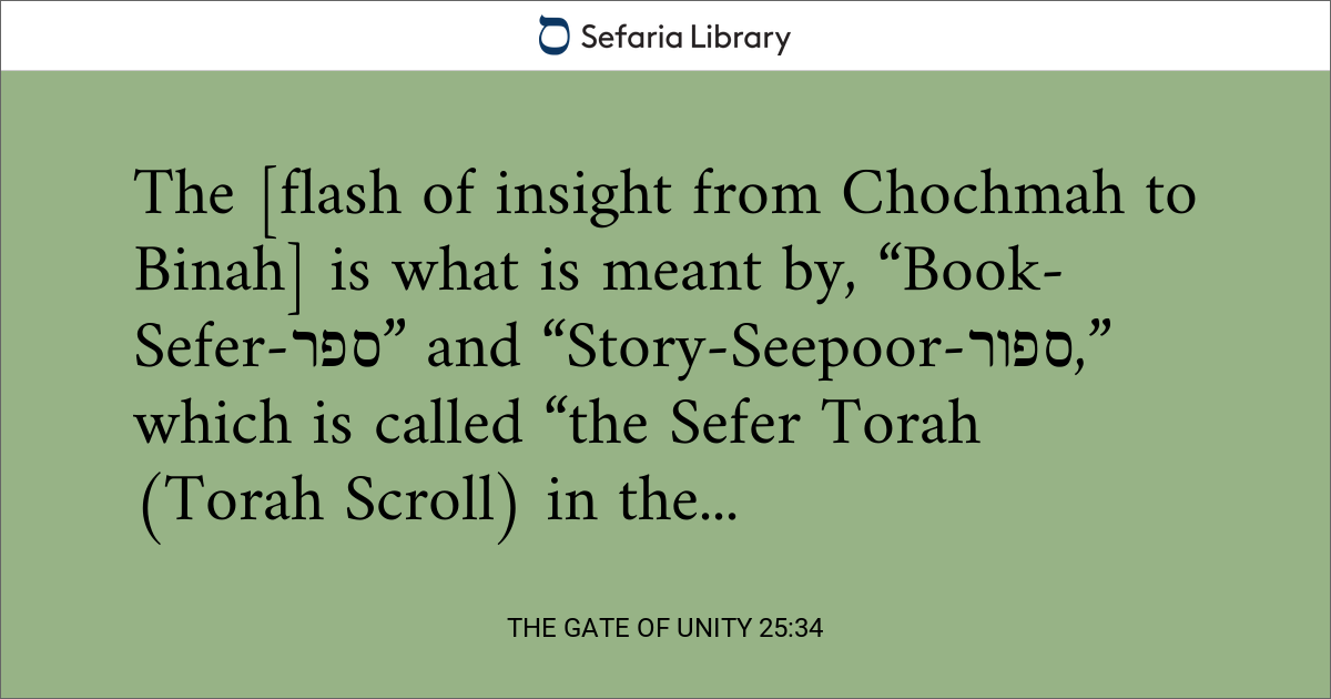 The Gate of Unity 25:34 | Sefaria Library
